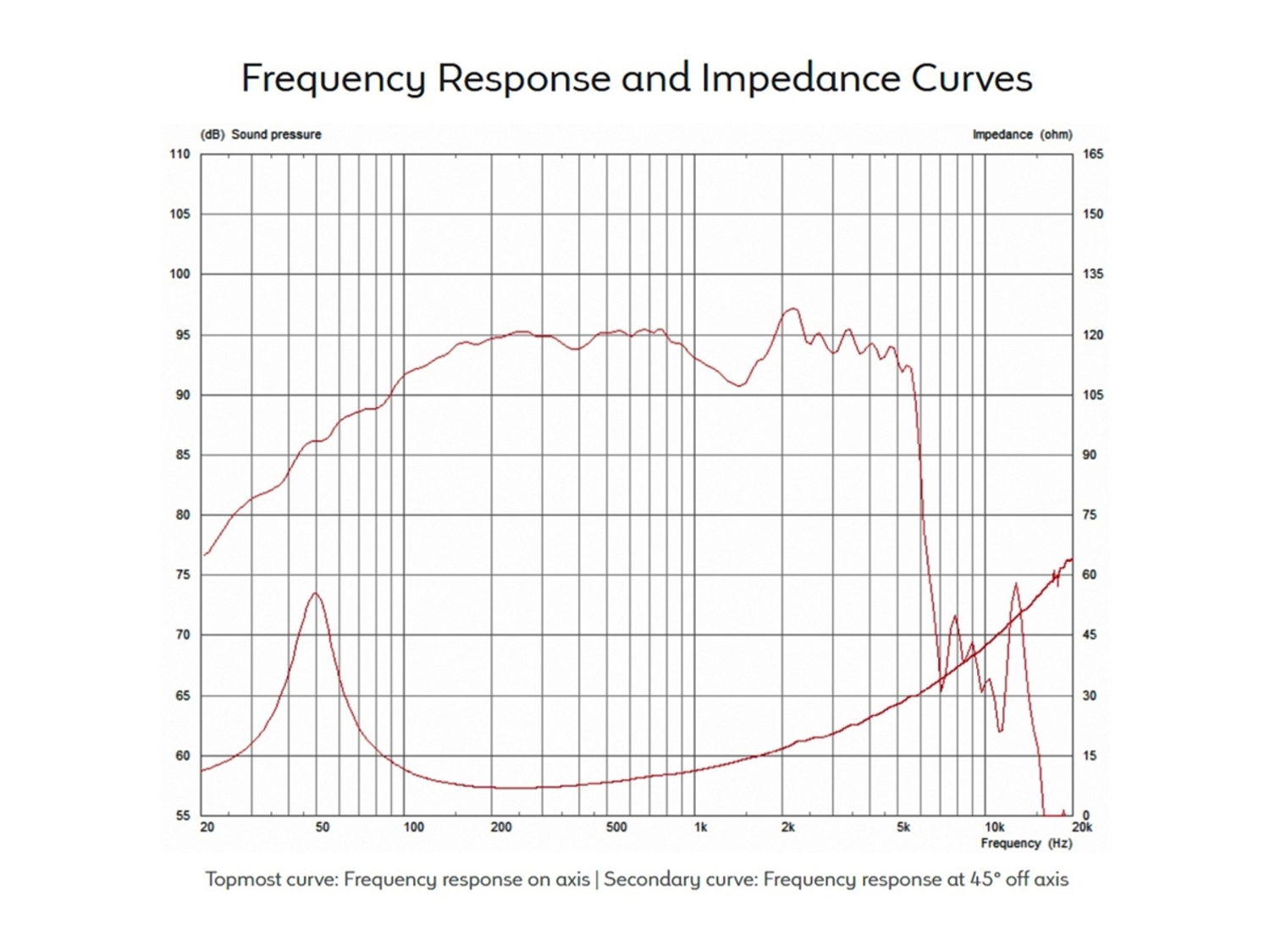 CELESTION Tn1230 12" 350w 8ohm Lf Neodimio | Strumenti Musicali .net