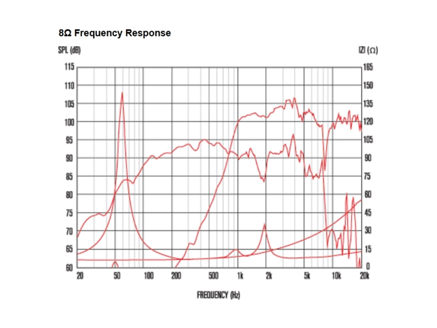 CELESTION Ftx0820 8" 200w 8ohm Coaxial | Strumenti Musicali .net