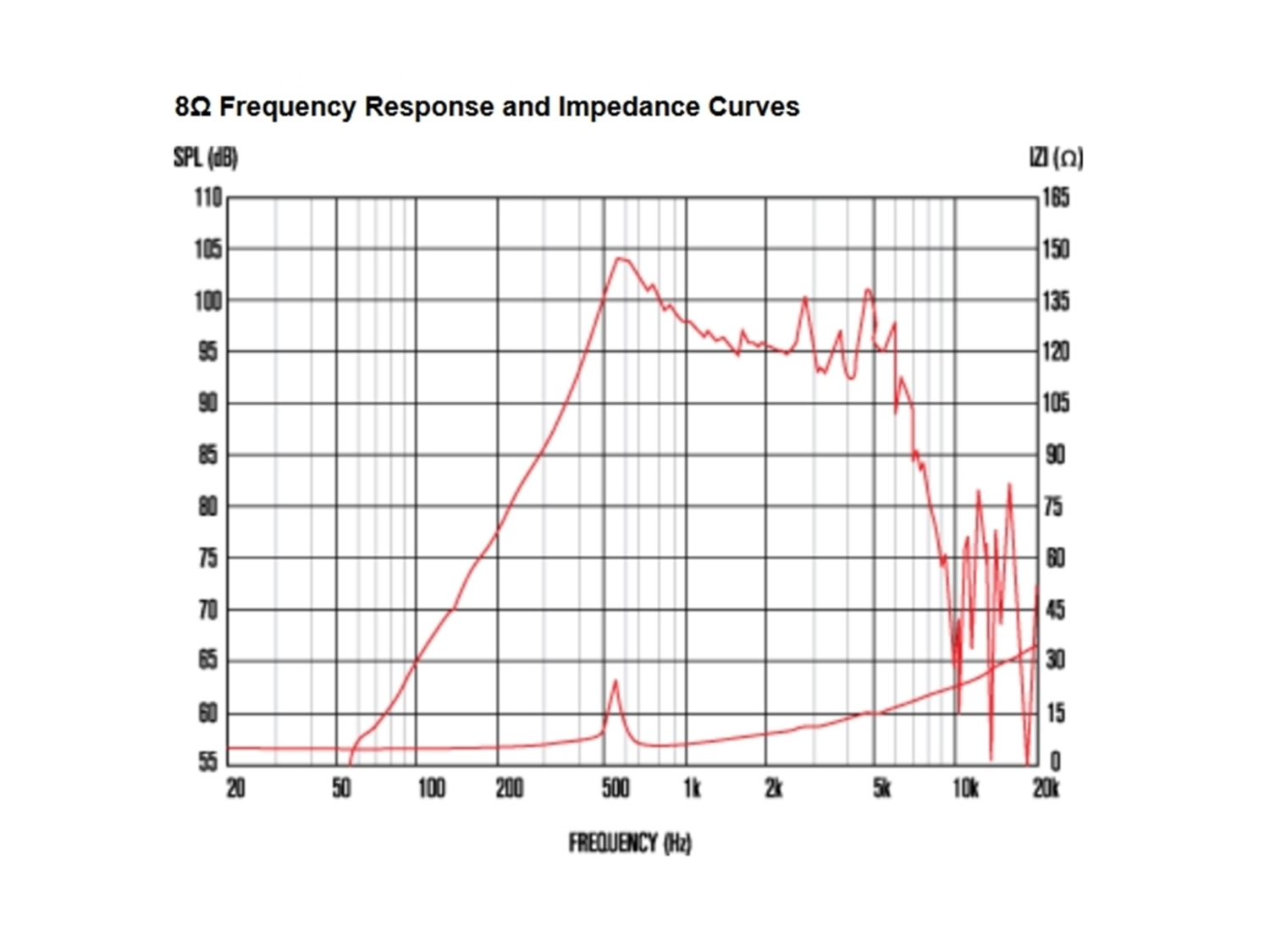 CELESTION Tf0615mr 6" 50w 8ohm Lf Ferrite | Strumenti Musicali .net